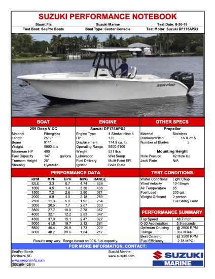 262 Offshore – Sea Pro Boats